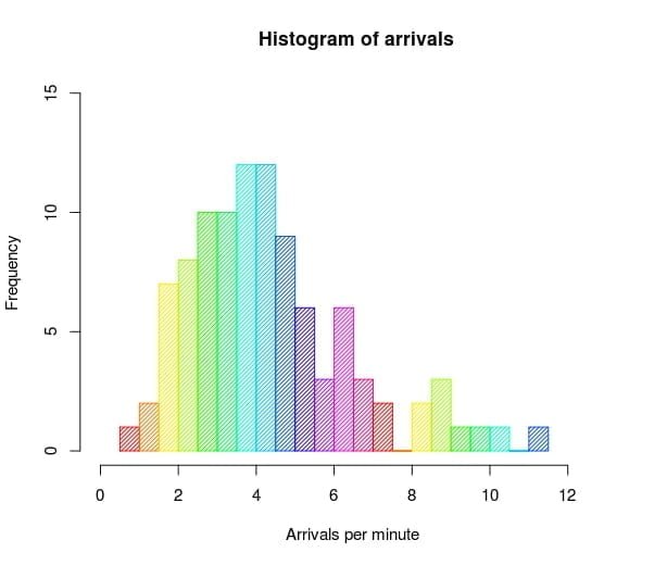 7 công cụ quản lý chất lượng trong sản xuất (7QC) là gì?