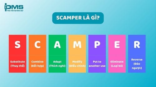 SCAMPER là gì? Tầm quan trọng, Cách sử dụng và Ví dụ